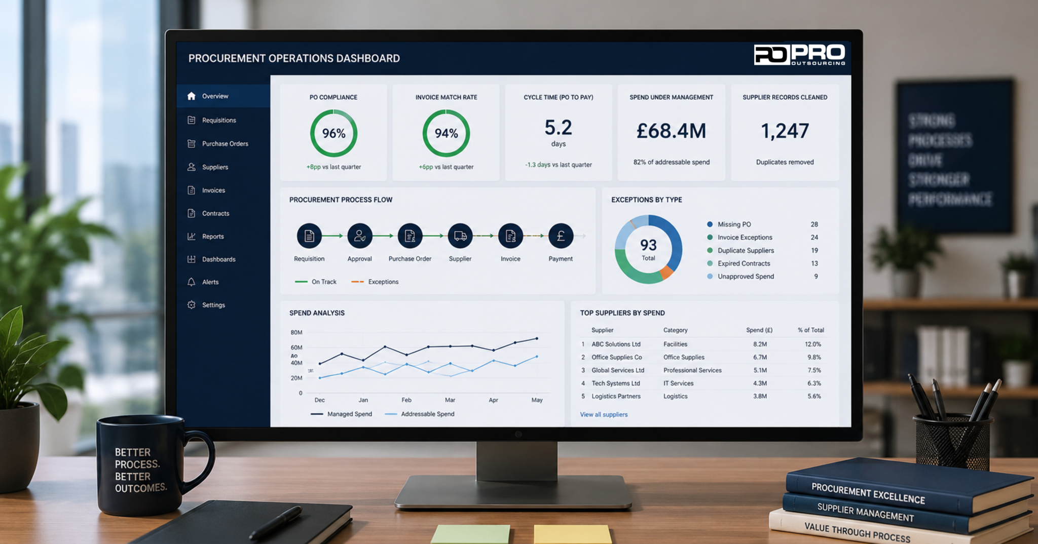 Procurement Operations Outsourcing Guide | Pro Outsourcing